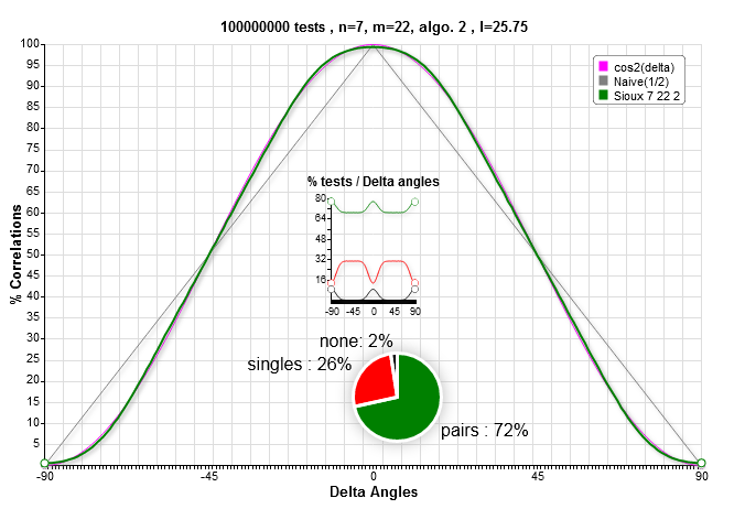 Classical correlations and Bell inequalities proof in a lab - q-Crypt